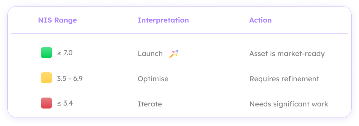 Understanding the Neurons Impact Score (NIS)